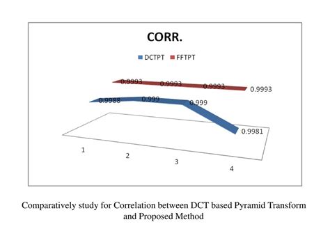 Fuzzy Type Image Fusion Using Hybrid Dct Fft Based Laplacian Pyramid