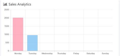 Mysql Laravel Determine The Date From Database If Monday Sunday