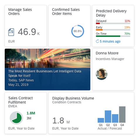 SAP Fiori Launchpad Home Page SAP Fiori For Web Design Guidelines