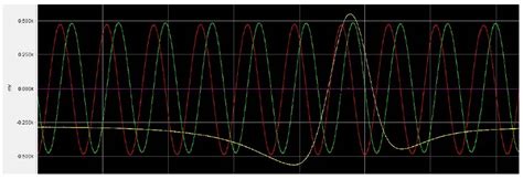 Spindle System Encoder FISCHER USA