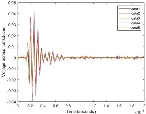 Figure 2 From A Method For Localization Of Single Source Partial Discharges Using Acoustic