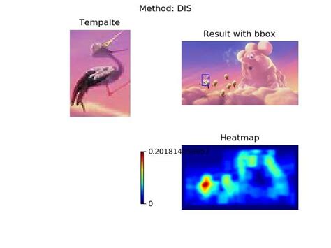 零： python matplotlib 画图进阶（含完整代码） 知乎