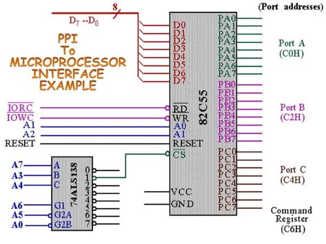 Io Interface 3 Ppi Pptx