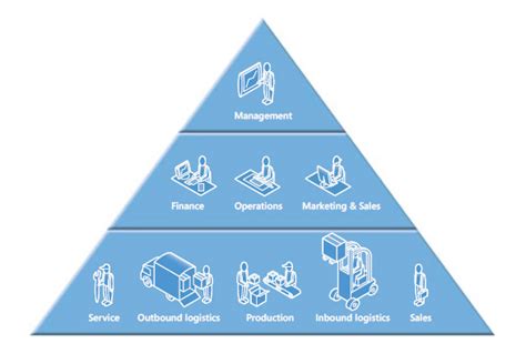 Sequent Infosystems Official Blog Role Center In Microsoft Dynamics Nav