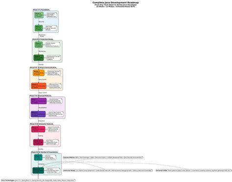 Java 8 Vs Java 17 Top Features Every Modern Developer Must Know With Real Code Examples By