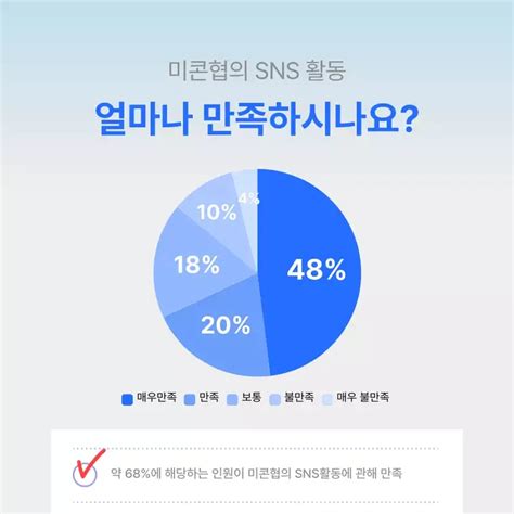 파란색의 깔끔한 그래프 강조의 만족도 조사 보고서 미리캔버스
