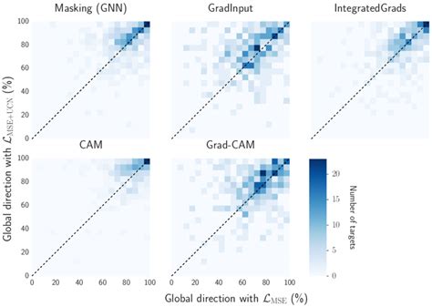 Figure A1 Heatmap Displaying Target Specific Global Direction At The