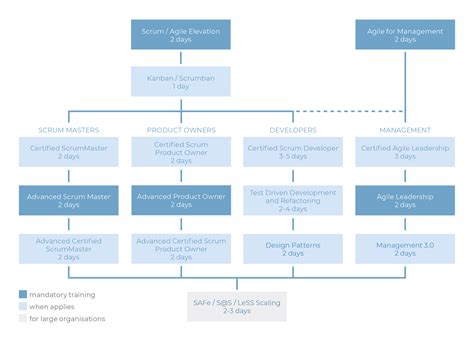 Agile Trainings Workshops Sprint Consulting