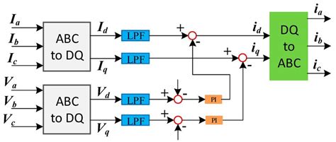A Control Scheme Of A Synchronously Rotating Reference 125
