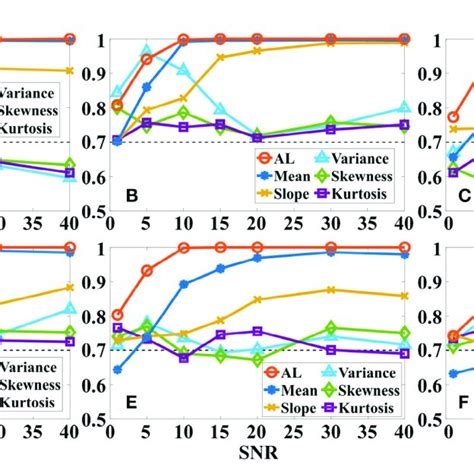 figure e the eeect of diierent levels of gaussian white noise on the