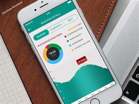Pin On Mobile Ui Examples