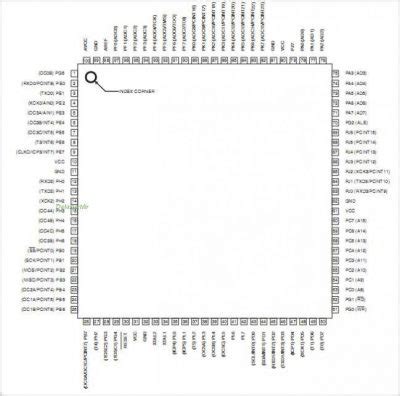 Atmega2560 16au Microcontroller Win Source Blog