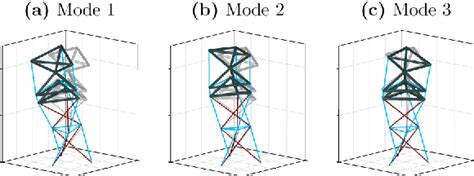 figure 17 from a unified approach for dynamic analysis of tensegrity