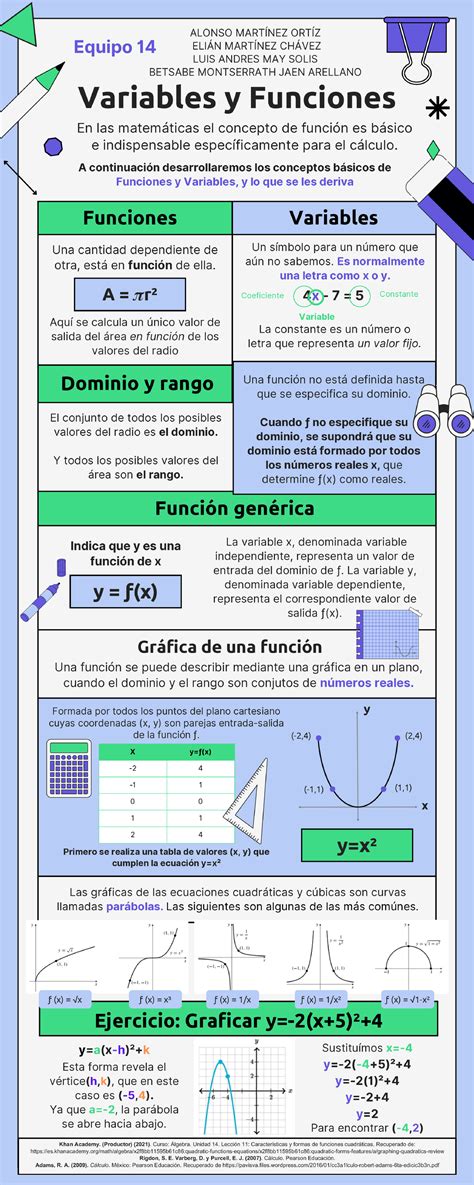 Actividad 1 Infografía Variables Y Funciones Alonso MartÍnez OrtÍz Equipo 14 EliÁn MartÍnez