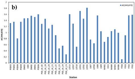 Remote Sensing Free Full Text Evaluation Of Four Atmospheric Correction Algorithms For Goci