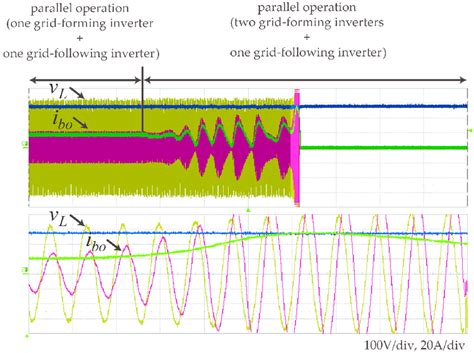 Controlled Voltage And Current Waveform With Dlc When Two Grid Forming Download Scientific
