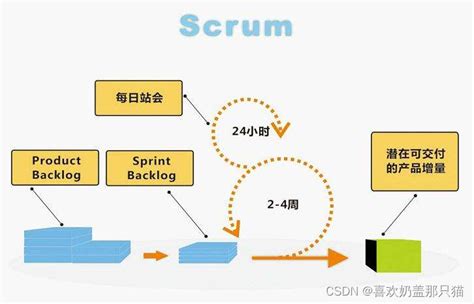 educode 头歌 《软件工程》实验作业7 敏捷软件过程 头歌软件工程答案 csdn博客