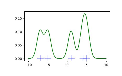 统计数据 scipy stats SciPy v dev cfbe Manual