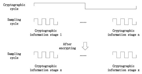 disrupting the order of encrypted information segments download