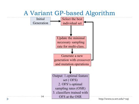 Ppt Ada Sense Adapting Sampling Rate S For Activity Recognition In Body Sensor Networks