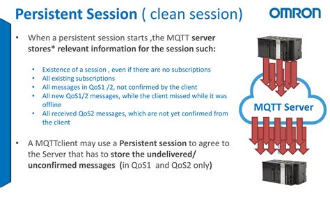 Mqtt Intro Short Pptx