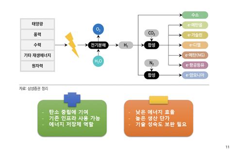 [아롱 테크] 배출가스 제로 전기차 온실가스 내연기관보다 더 배출 다나와 자동차