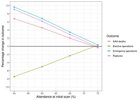 Reproducing Kim Et Al Reproduction Success