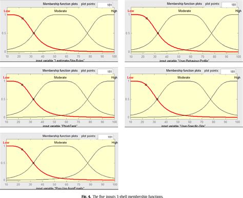 Figure 1 From Intelligent Phishing Detection And Protection Scheme For Online Transactions