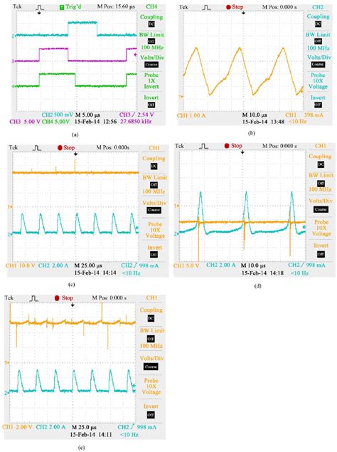 A Gate Pulses To The Switches B Inductor Current Waveform C
