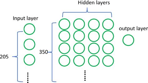 Figure 2 From A Machine Learning Approach To The Observation Operator For Satellite Radiance