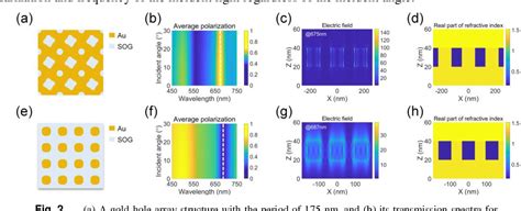 Figure 2 From Angle‐insensitive Spectral Imaging Based On Topology