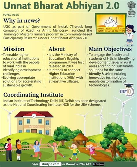 Unnat Bharat Abhiyan 20 Rupscpreparation