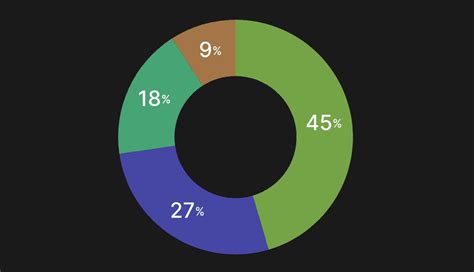 how to make pie chart with react and svg