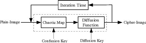 Figure 1 From Security Analysis Of A Chaos Based Image Encryption