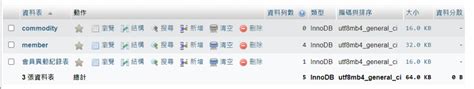 PHP連結資料庫 iT 邦幫忙 一起幫忙解決難題拯救 IT 人的一天