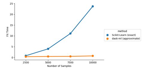 spectral clustering example — dask ml benchmarks 1 0 0 documentation