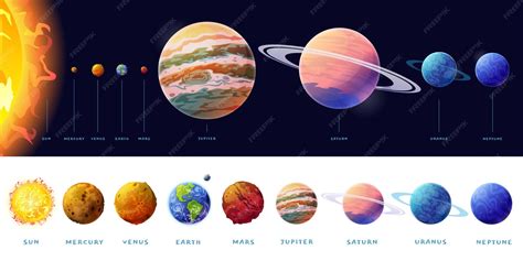 Solar System Planets Size Comparison