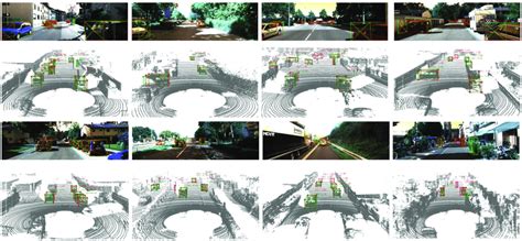 Qualitative Results Achieved On The Kitti Val Set Red Boxes Represent Download Scientific