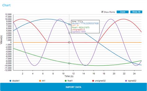 Fileline Chartpng Stm32mcu