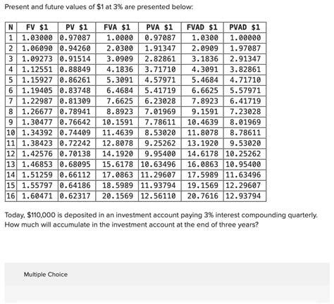 Solved Present And Future Values Of 1 At 3 Are Presented