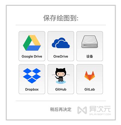Draw io 吊打付费开源免费的跨平台流程图绘图制图工具 替代 Visio ProcessOn 异次元软件下载