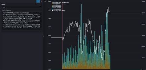 Timelion Color Function With Gradiant Broken On Version 73 · Issue 43462 · Elastickibana · Github