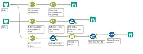 159alteryx Parsing Patterns With Regex Challenges Techhubtraining