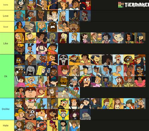 My tierlist with the 16 newbies added. : r/Totaldrama