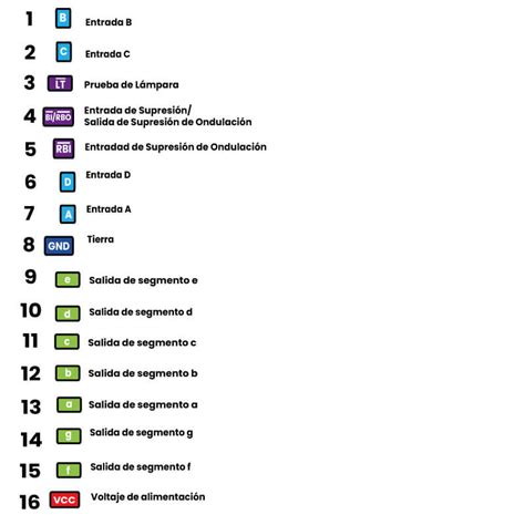 74ls48 Decodificador Display 7 Segmentos Sn74ls48n Unit Electronics