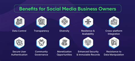 Decentralized Social Media Networks Blip Or Future