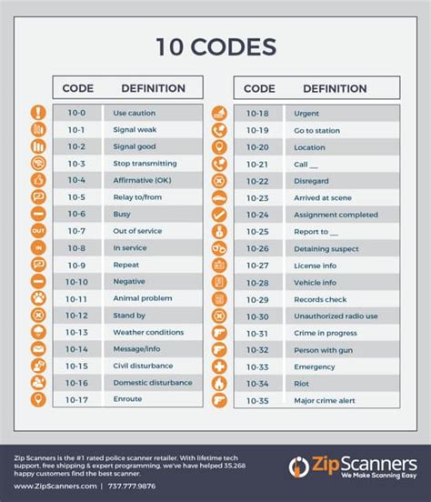 10 codes pt 1 pdf