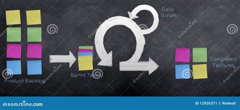 Scrum Agile Development Methodology Programming And Application