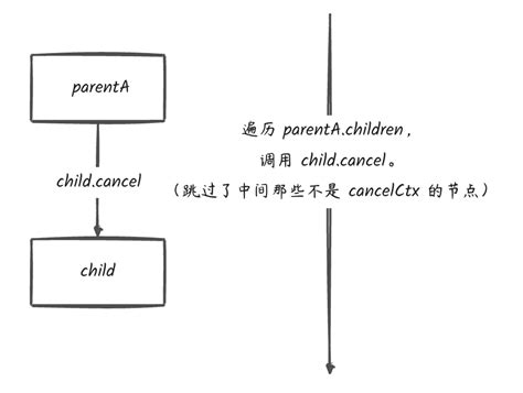 go Context 设计与实现 eleven