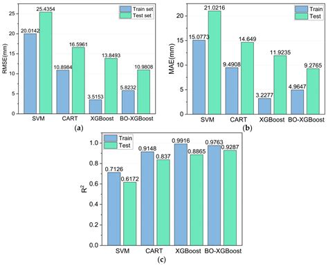 Prediction Of Maximum Tunnel Uplift Caused By Overlying Excavation